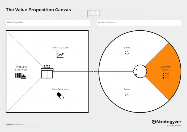 Customer Segments Explained [+11 Questions You Need to Be Asking ...