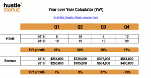 YoY: What Is Year-Over-Year Growth [& How Do You Calculate It ...